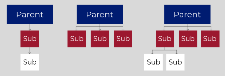What are the Benefits of a Group Company Structure?
